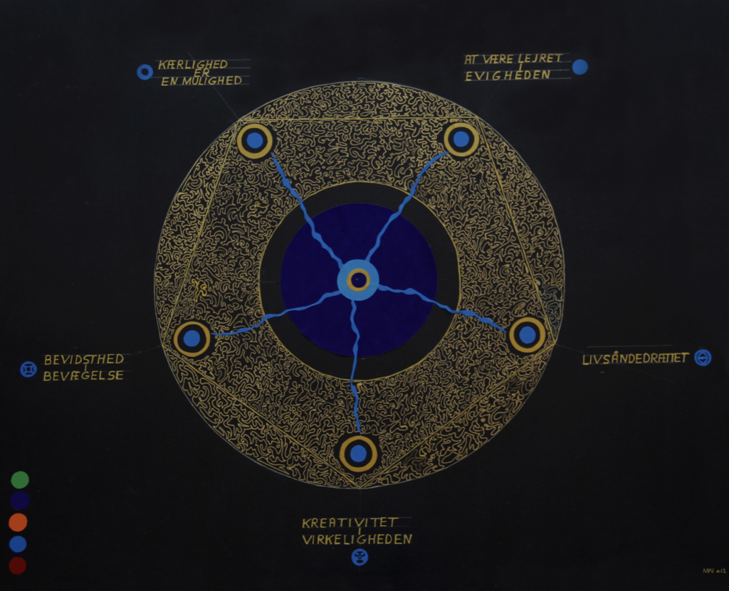 Kvinder lejret i evigheden - Vækstcenteret